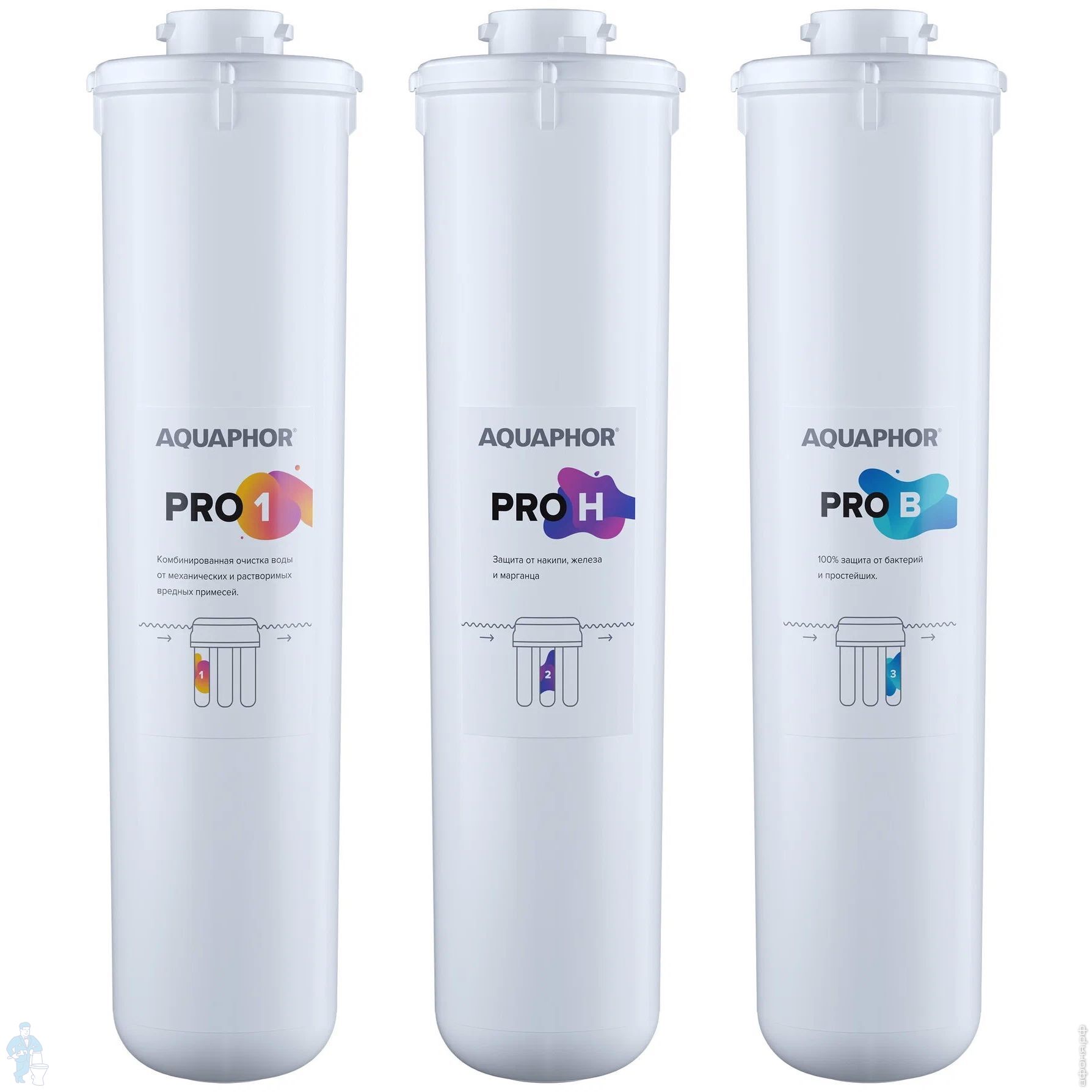 АКВАФОР ECO H Pro Комплект сменных модулей, арт.518541 | Афоня.рф, цена 5 778 руб.