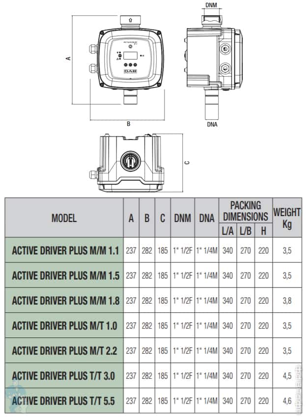 Блок управления DAB ACTIVE DRIVER PLUS M/M 1.1 с частотным преобразователем, арт.60149661 ...