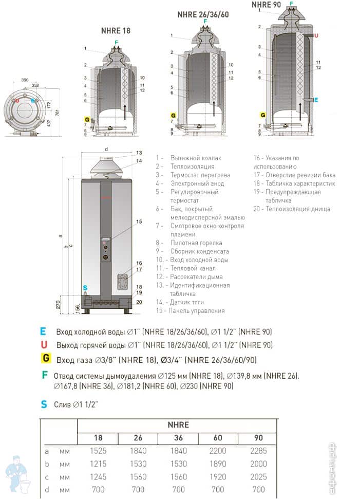 ARISTON NHRE 60 Водонагреватель накопительный (2200х700х781) 350л ...