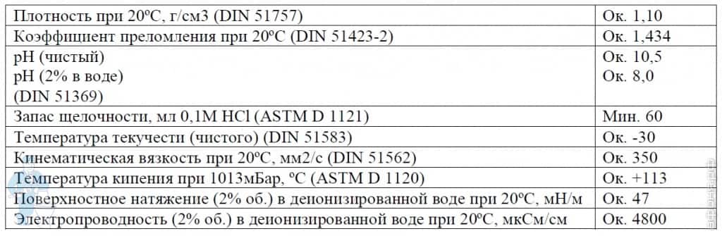 Ингибитор коррозии Protectogen С aqua 1,1кг., антикоррозийная добавка в ...